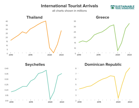 What is Overtourism and Why is It a Problem?