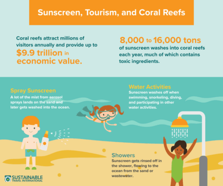 Reef-Safe Sunscreen: A Complete Guide to Protecting Coral Reefs [2025]